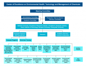 Organization – EHT